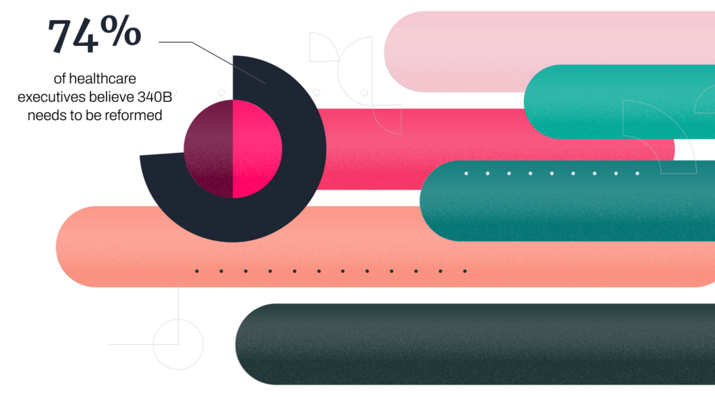 Truzo direct drug discounts — transparent and data-driven 340B management